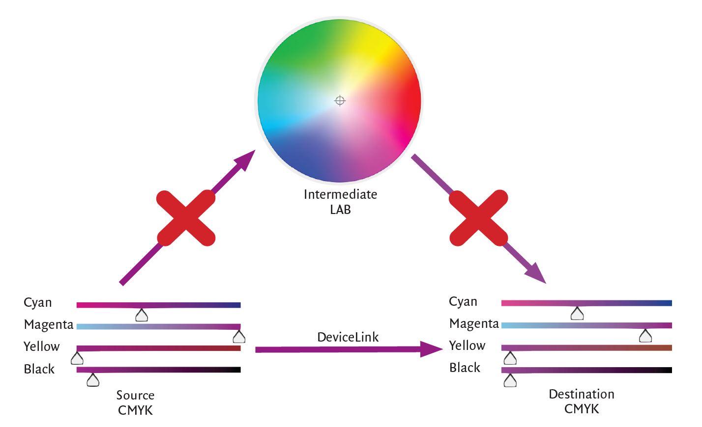 Why DeviceLink profiles should interest you – PDF Association