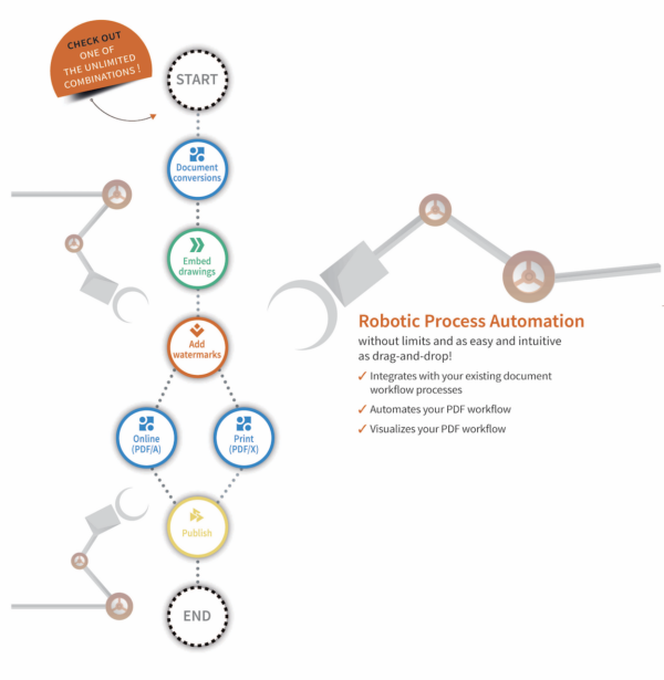 What can Robotic Process Automation (RPA) learn from prepress? – PDF ...