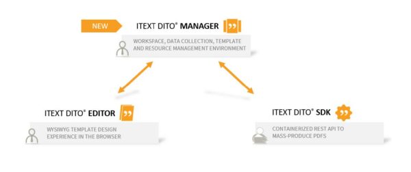 Announcing iText DITO 2.0: raising the bar for data-driven, template ...