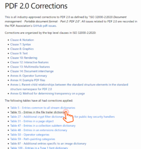 PDF 2.0 corrections now easier to use – PDF Association