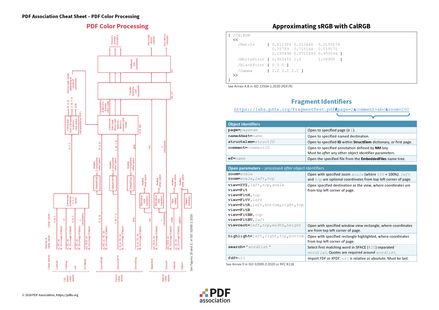 “Cheat Sheets” for PDF, for free! – PDF Association