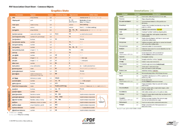 “Cheat Sheets” for PDF, for free! – PDF Association