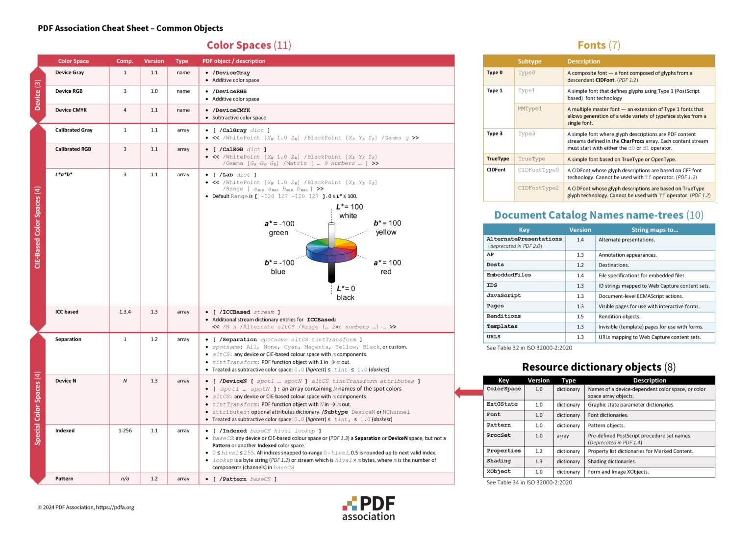 Cheat Sheets For Pdf For Free Pdf Association