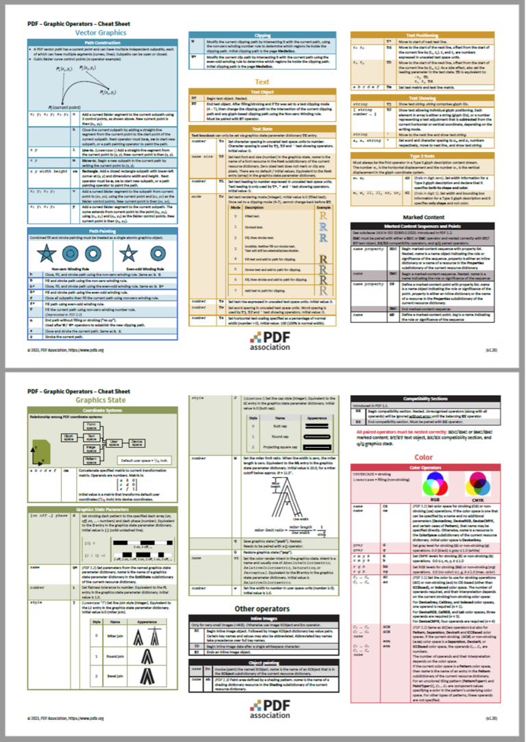 “Cheat Sheets” for PDF, for free! – PDF Association