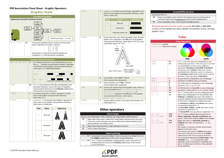 “Cheat Sheets” for PDF, for free! – PDF Association