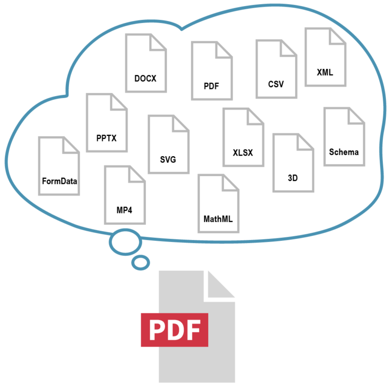 Files inside PDF – PDF Association