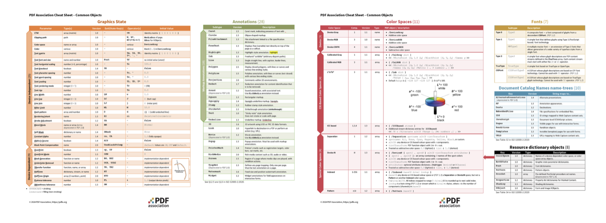 PDF Cheat Sheets, 2nd edition – PDF Association