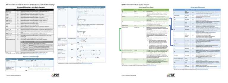 PDF Cheat Sheets, 2nd edition – PDF Association
