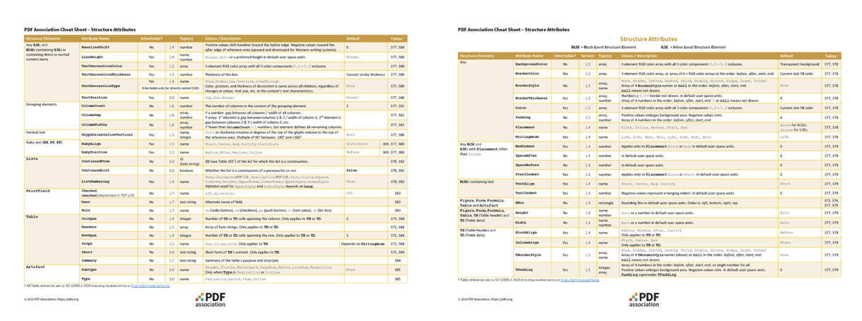 PDF Cheat Sheets, 2nd edition – PDF Association