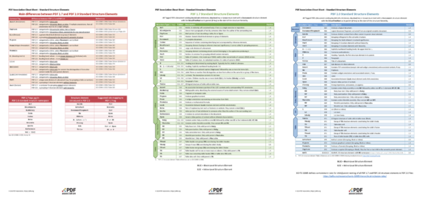PDF Cheat Sheets, 2nd edition – PDF Association