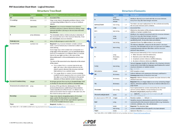 New (and updated) PDF Cheat Sheets – PDF Association