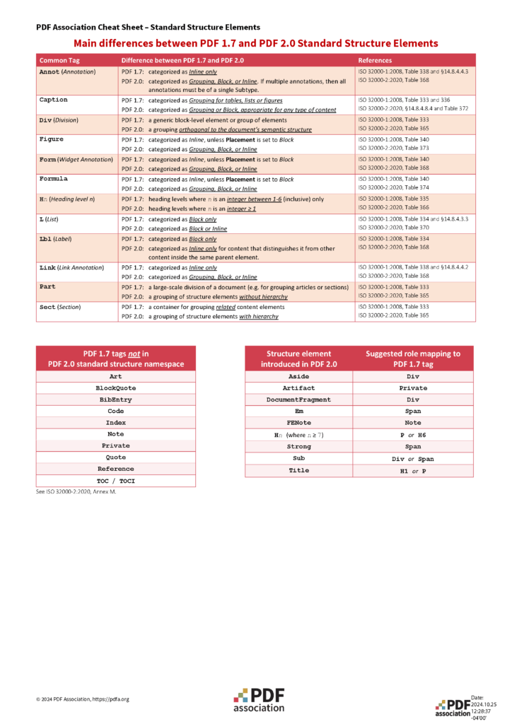 New (and updated) PDF Cheat Sheets – PDF Association