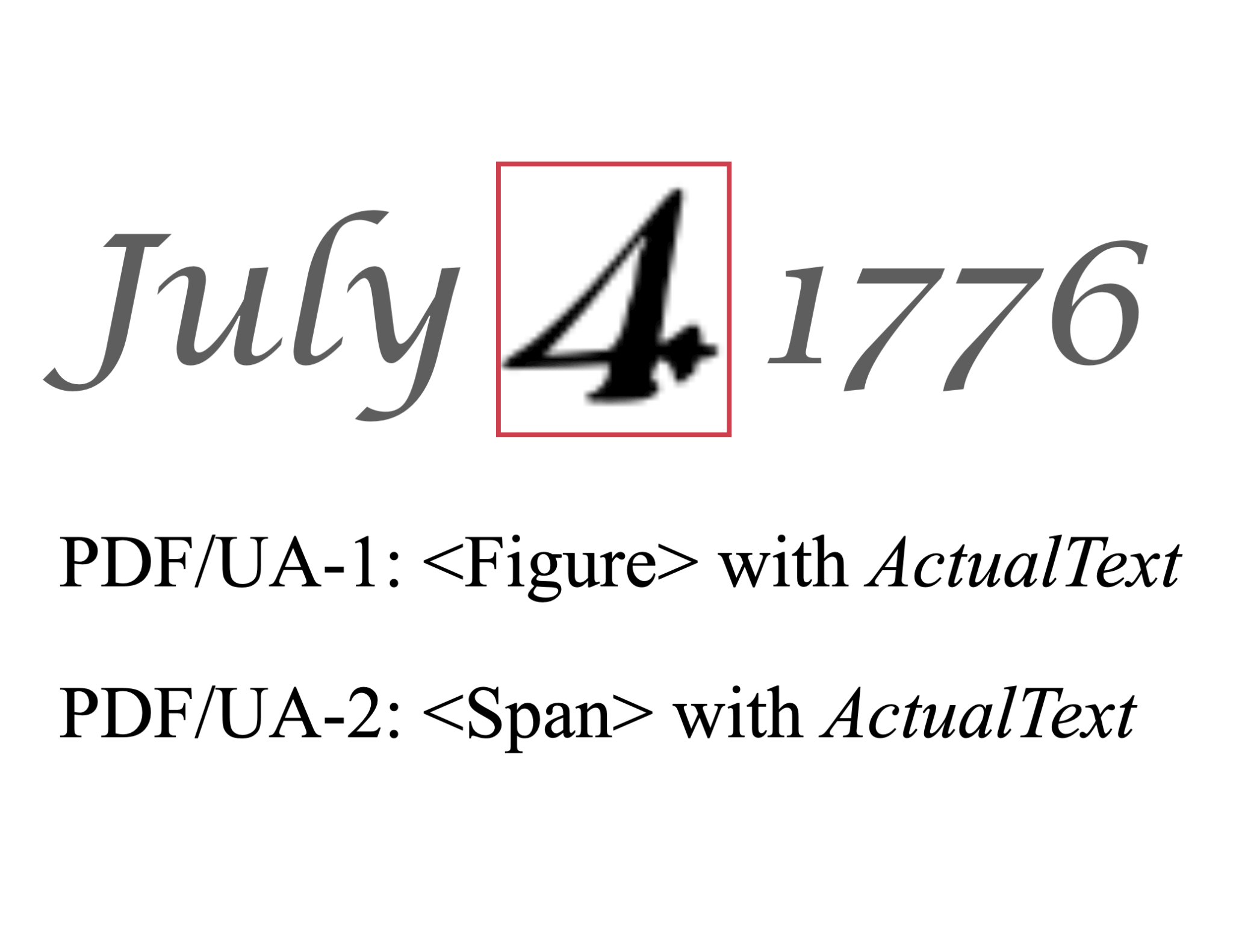 Tagging Images in PDF/UA-1 and PDF/UA-2 – PDF Association